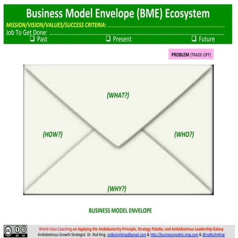 The Business Model Envelope (BME) Ecosystem: How We Can Solve the World ...