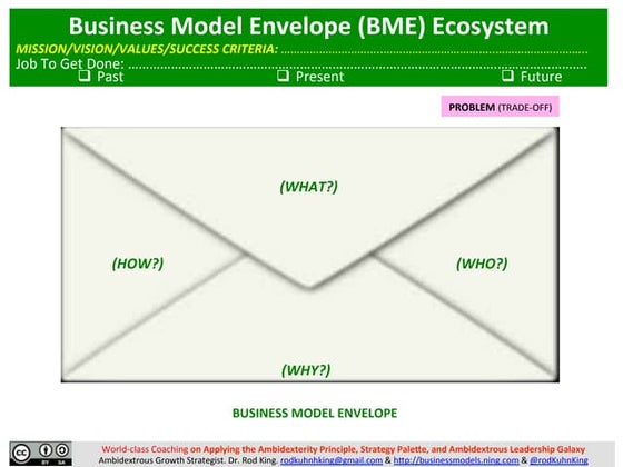 Lean Organizational Development Canvas for the Ideal Organization rod ...
