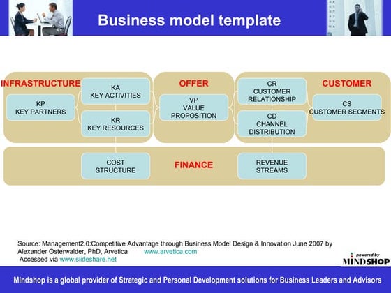 Customer value map | PDF
