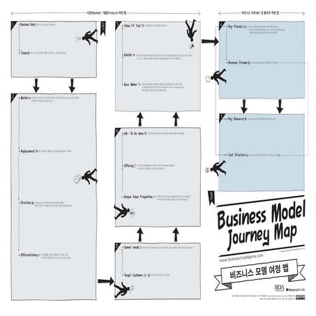Business model journey map for bmg board final | PDF