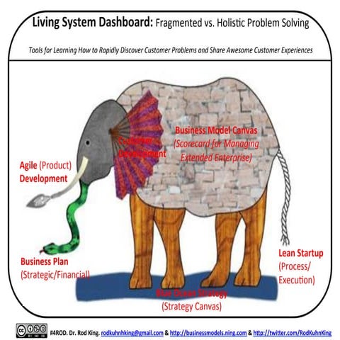 The Living System Dashboard and Business Model Pathology | PPT