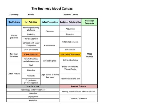 Placemat - exercises in power point style #5 | PPT