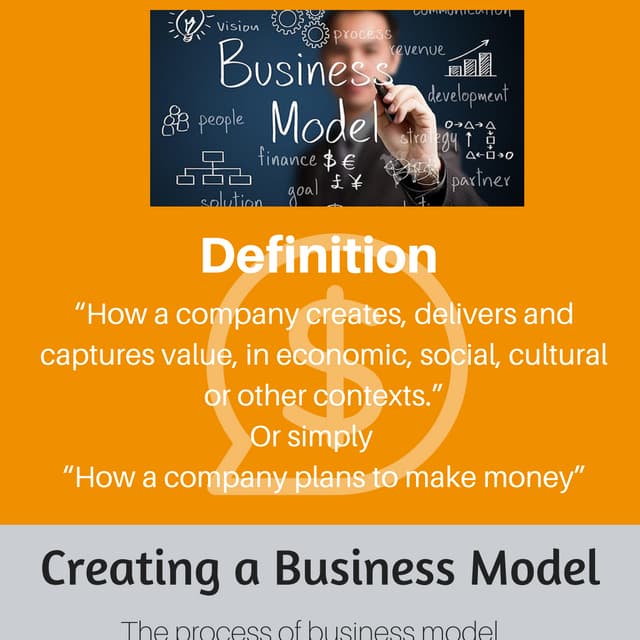 Business models Infographic | PDF