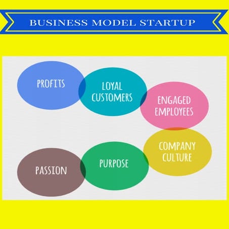 Business Model & Startup
