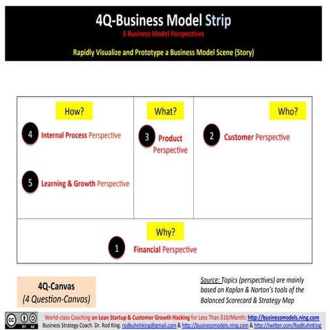 4Q-Business Model Model Strip: DNA of a Faster, Simpler, and Scalable ...