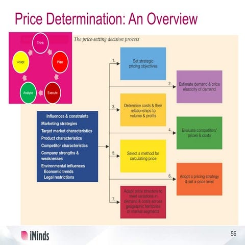 Business model theory part 2 | PDF