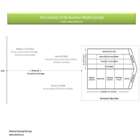 The Evolution of the Business Model Concept | PDF