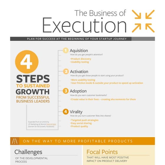 Marketing Campaign Execution for Events | PPT