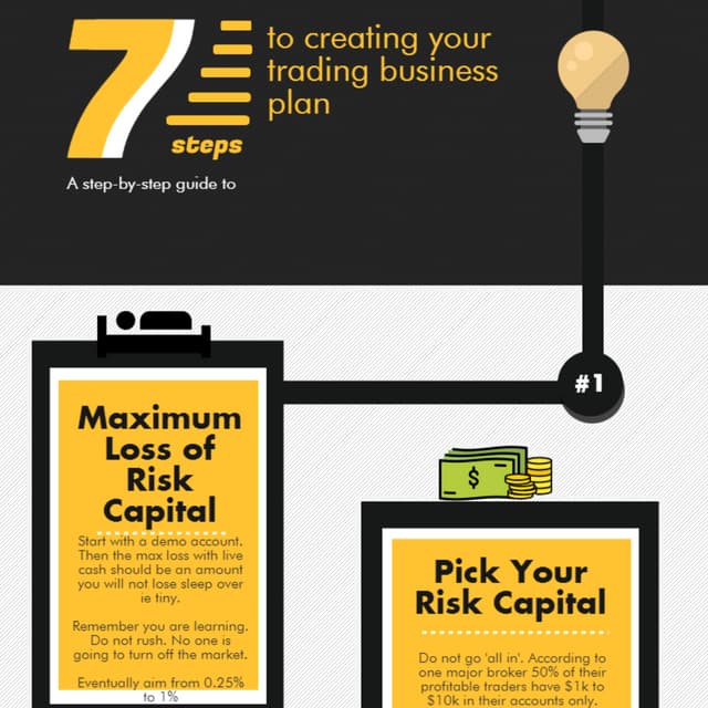 Trading Business Plan | PDF