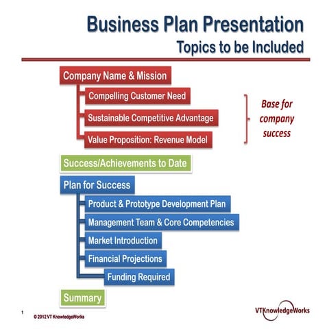Business plan presentation template