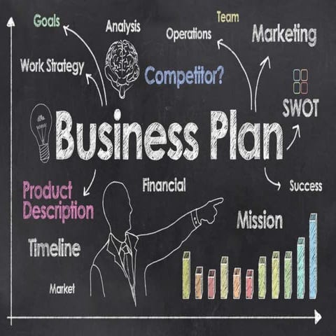 Business Plan slideshare | PPTX
