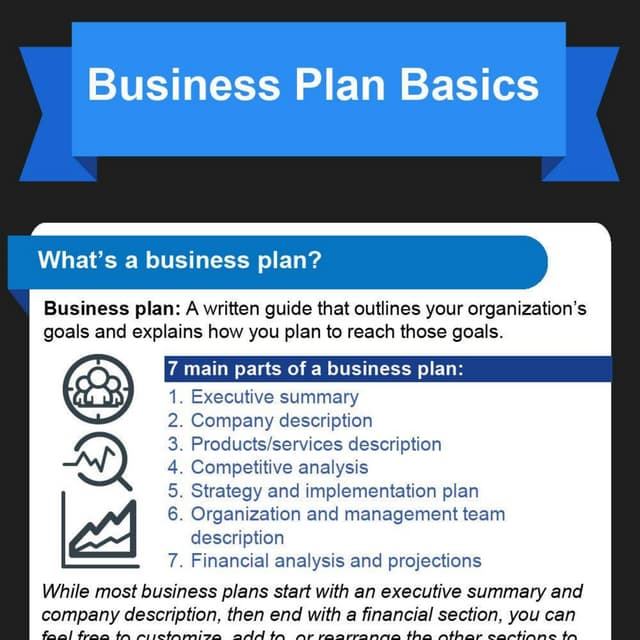 Business Plan Basics | PDF
