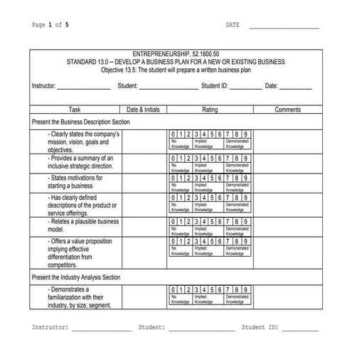 Grading Your Business Plan | PPT