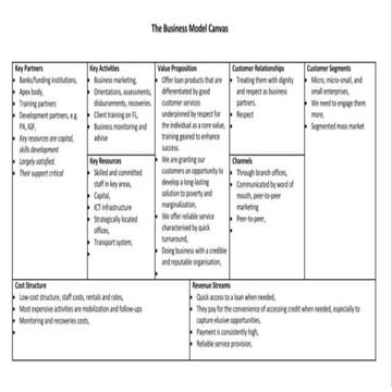 Business planning canvas.pptx