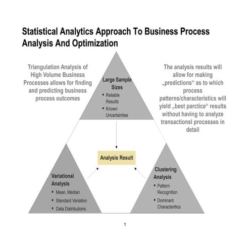 Predictive Analytics: Business Process Analysis And Optimization a CRM ...