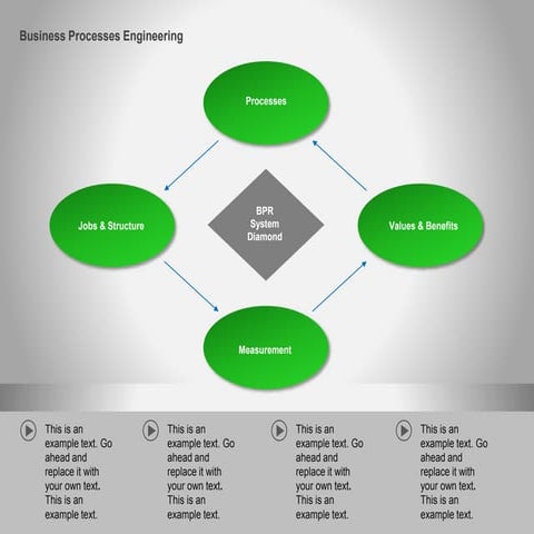Business Process Re-engineering Diagram (for PowerPoint and Google ...