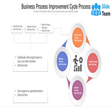 Business Process Improvement Cycle Process | PPT