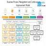 Business Process Management And Continuous Improvement Model | PDF