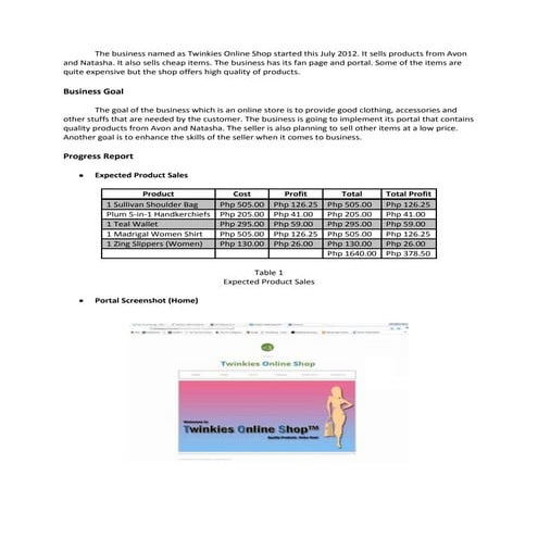 Business progress report | DOCX | Sales | Business