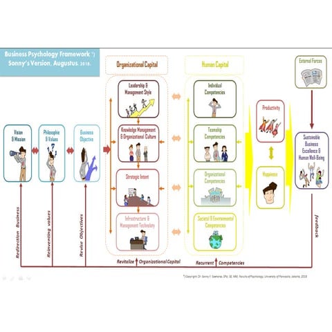 Business psychology framework | PDF