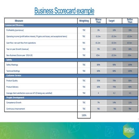 Business scorecard example | PPTX