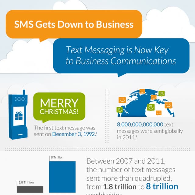Facts About Global Fax Usage | PDF