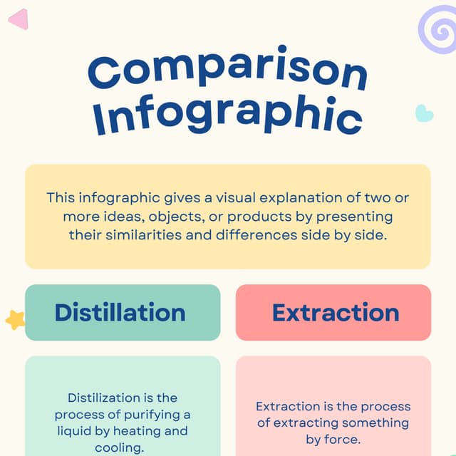 Distillation Vs Extraction | PDF