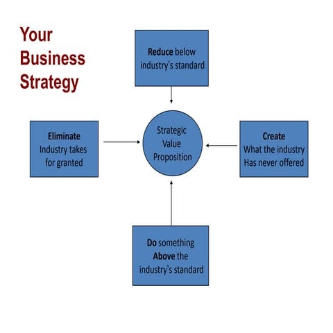 Strategic Value Proposition | PPTX
