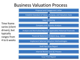 Business Valuation 101: Demystifying Business Valuation for Small ...