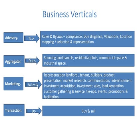 Business verticals. | PDF