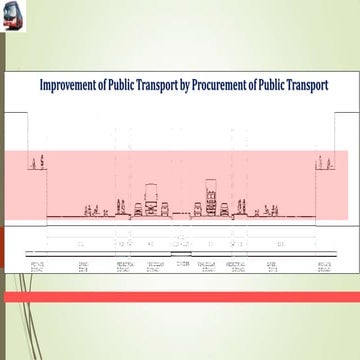 BUS PROCUREMENT | PPT
