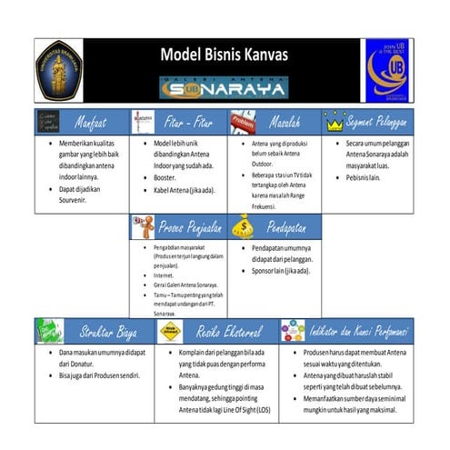 Bussiness model canvas (indonesia) | DOCX