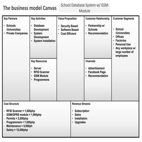 Database System for Schools w/ GSM module | PPTX