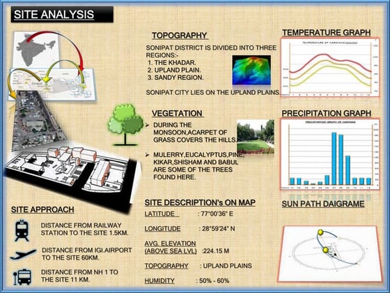 Planning principles of Bus Terminals and Logistics Parks | PPT
