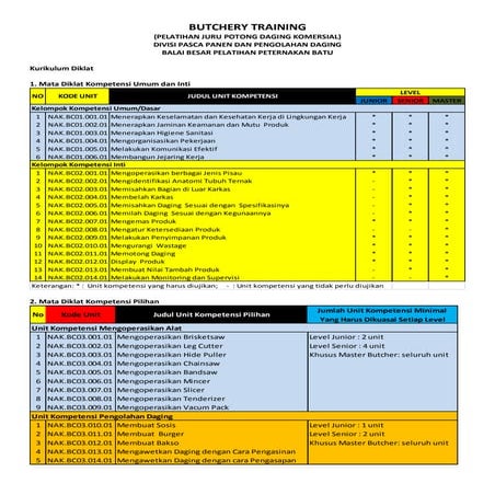Butchery training | PDF