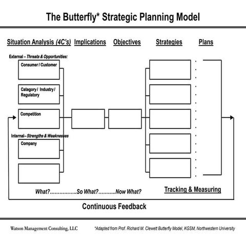Butterfly Model Adapted | PPTX