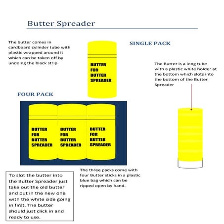 Butter spreade1 | DOCX | Skin Care | Beauty