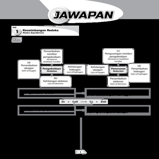 buuku jwpn kimia.pdf