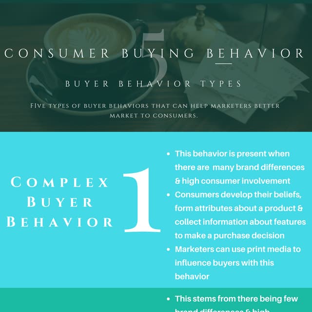 Types of consumer buying behaviour | PPTX
