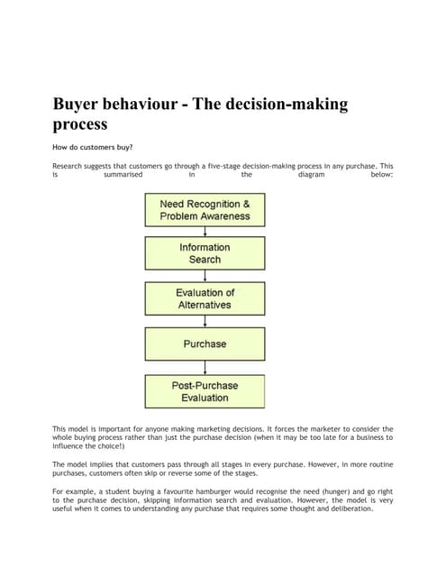 Chapter 1 Introduction to Consumer Behaviour | PPTX