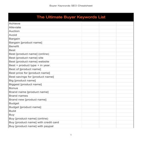 Buyer keywords SEO cheatsheet | PDF