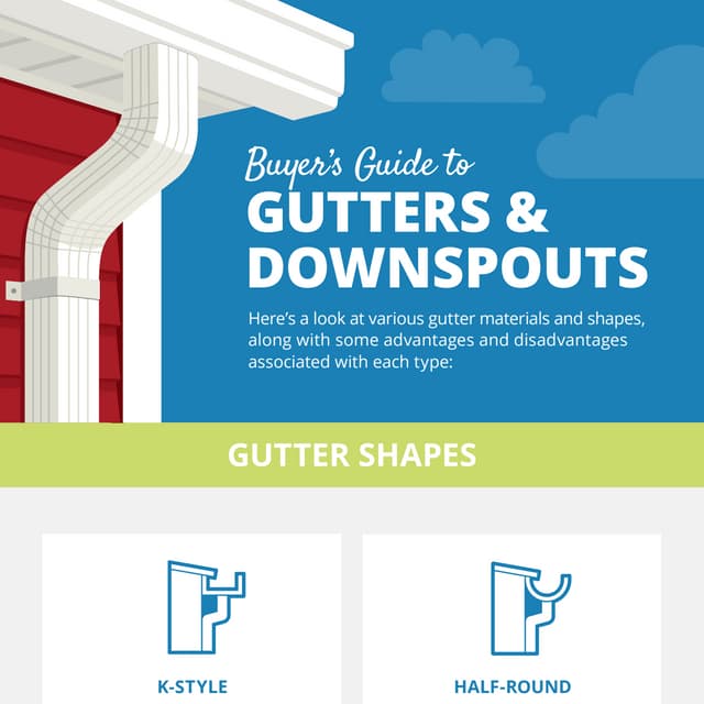 Buyer's Guide To Gutters & Downspouts | PDF