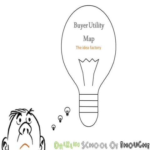 Buyer Utility Map | PPTX