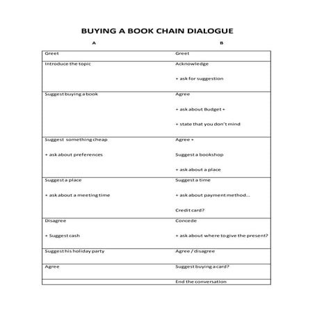 Buying a book chain dialogue | DOCX