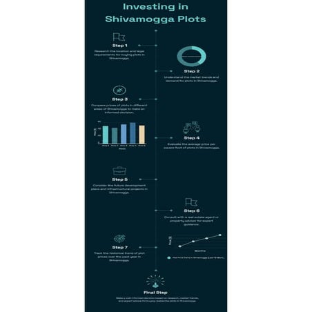 Essential Guide to Buying Plots in Shivamogga: What You Need to Know | PDF