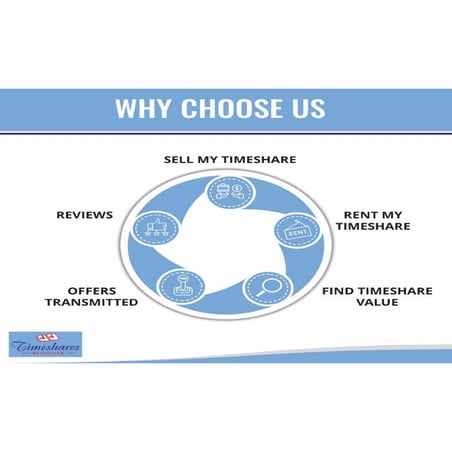 Buy, Sell or Rent Timeshares | PDF