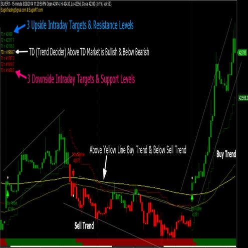 12 afl strategies | PPT