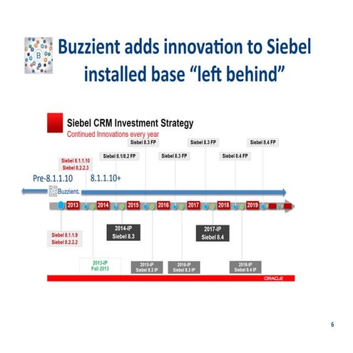 Buzzient siebel-roadmap | PDF | Marketing and Advertising | Business