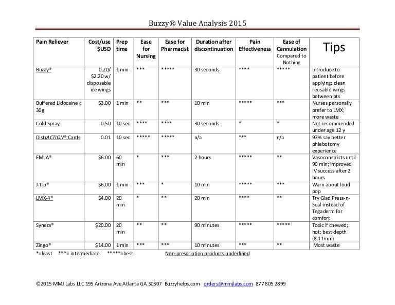 Buzzy hospital Value Analysis buzzy-hospital-value-analysis