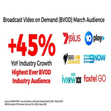 Australian Broadcast Video On Demand March Industry Audience [BVOD} | PDF